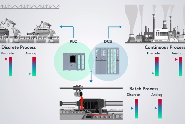 SIEMENS SIMATIC TDC, SIEMENS TDC Control System - OstBridge